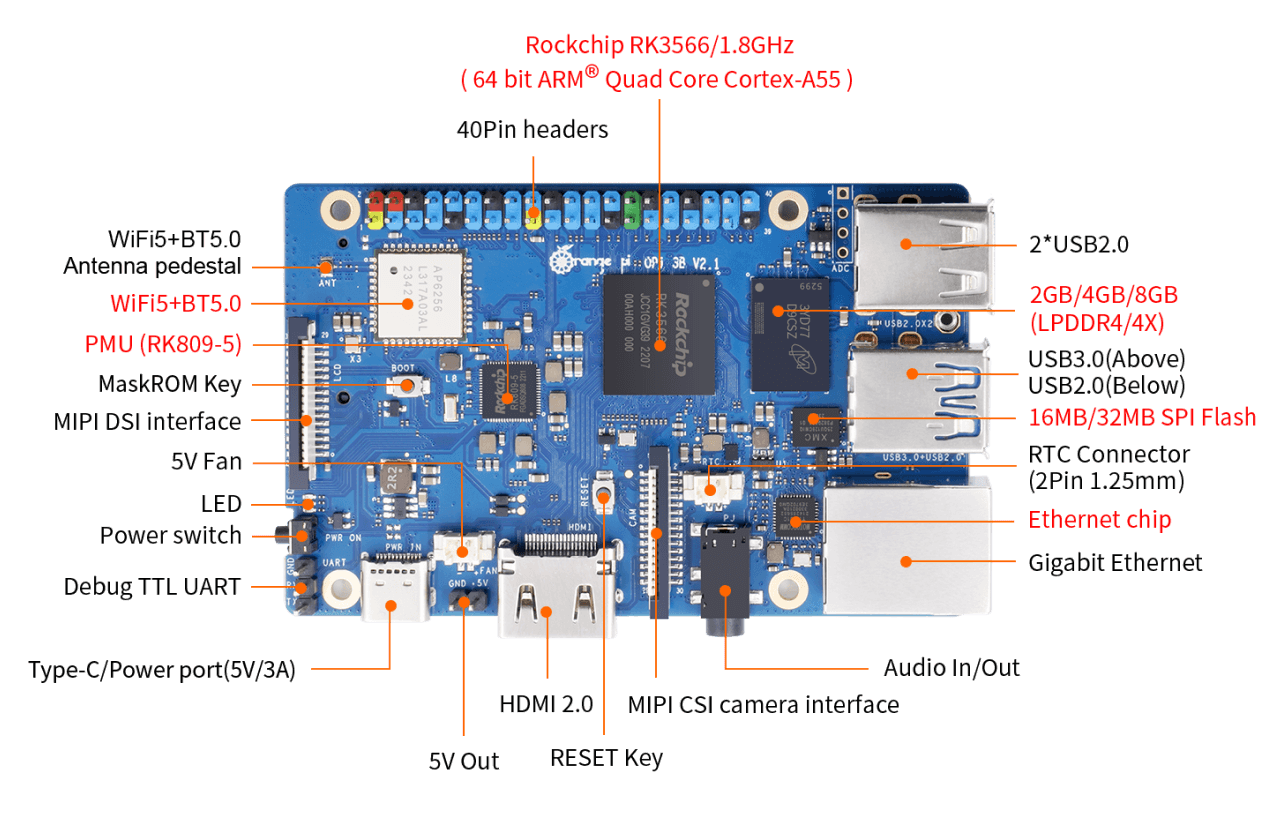 Orange Pi Orangepi